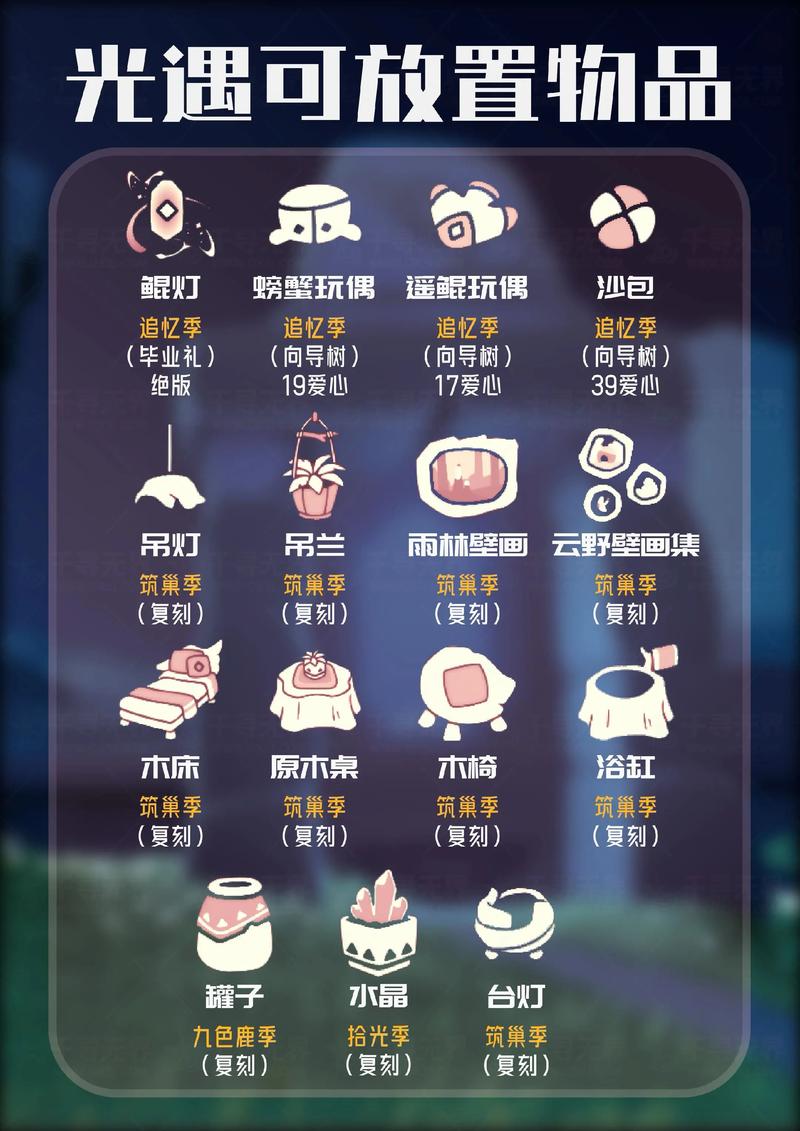光遇全物品脚本代码图标