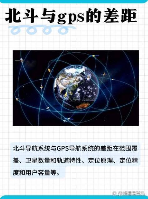 卫星定位和gps定位区别图标