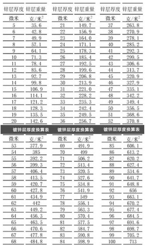 镀锌板厚度允许偏差国家标准图标