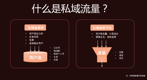 定向流量和通用流量有什么区别图标