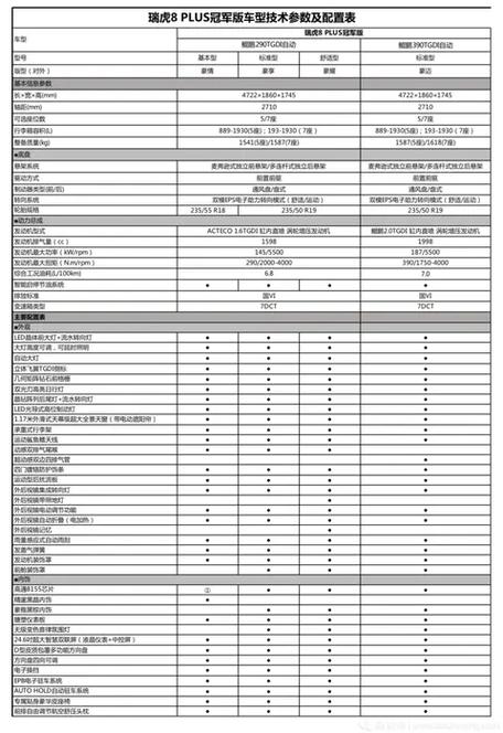 8plus参数配置图标