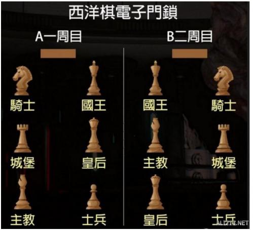 生化危机2西洋棋图标