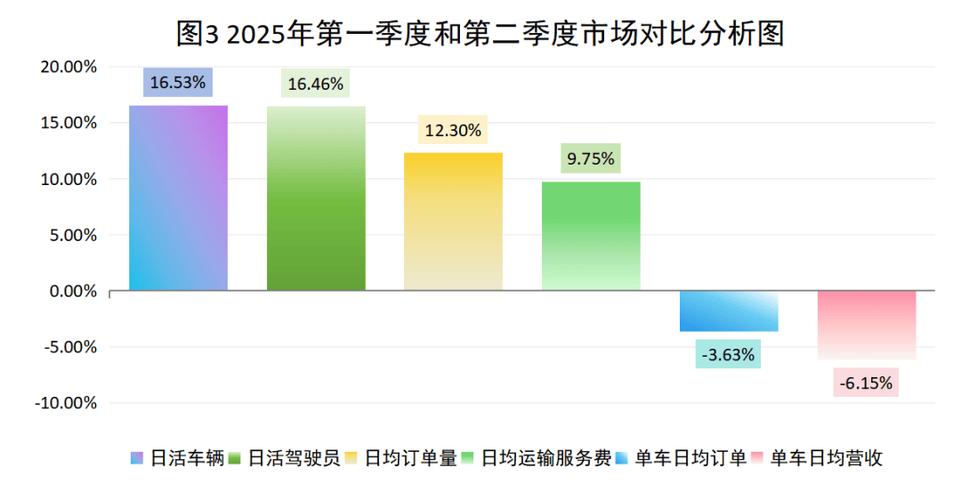网约车数据分析图标