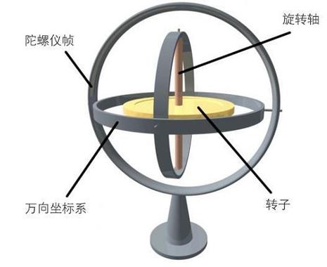 陀螺仪有必要开400吗截图