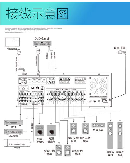 7.1声道功放接线图截图