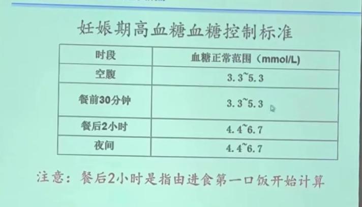 血糖值正常范围是多少图标