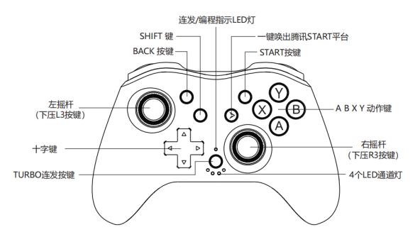手柄start对应键盘图标