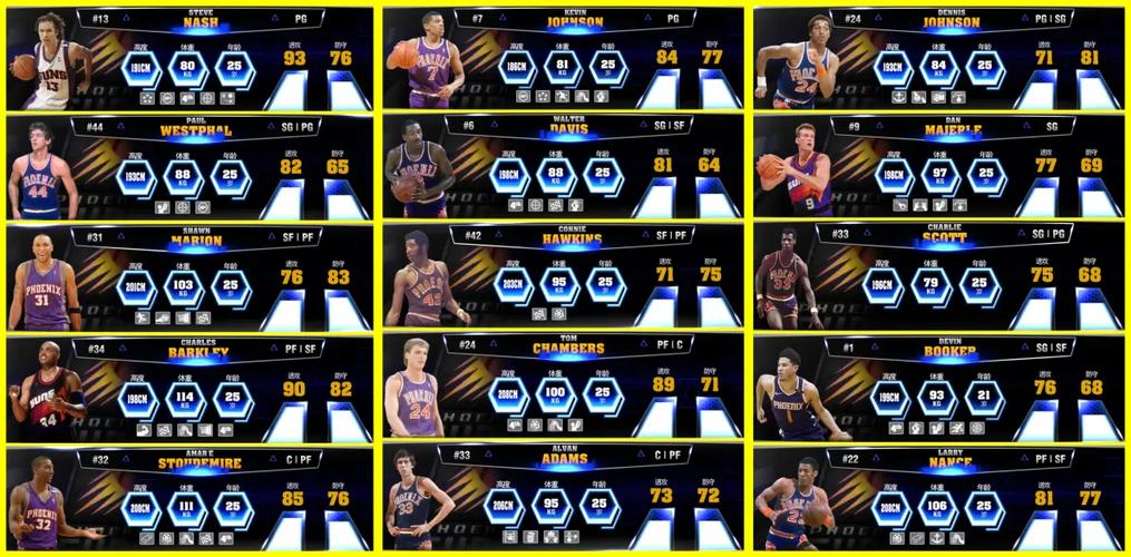 2k14球员名单图标