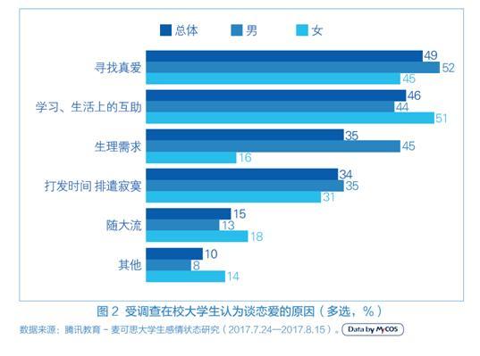 记恋爱多少天的软件图标