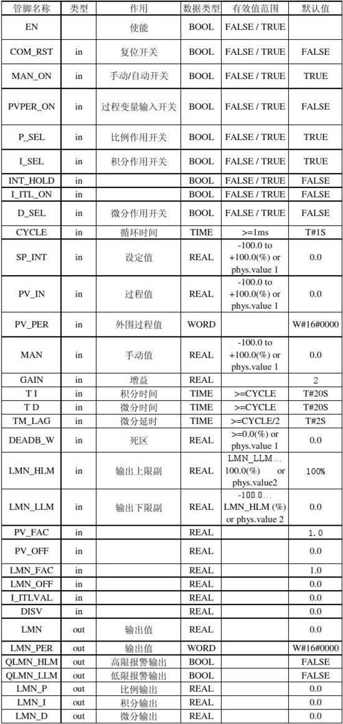 西门子功能块指令说明图标