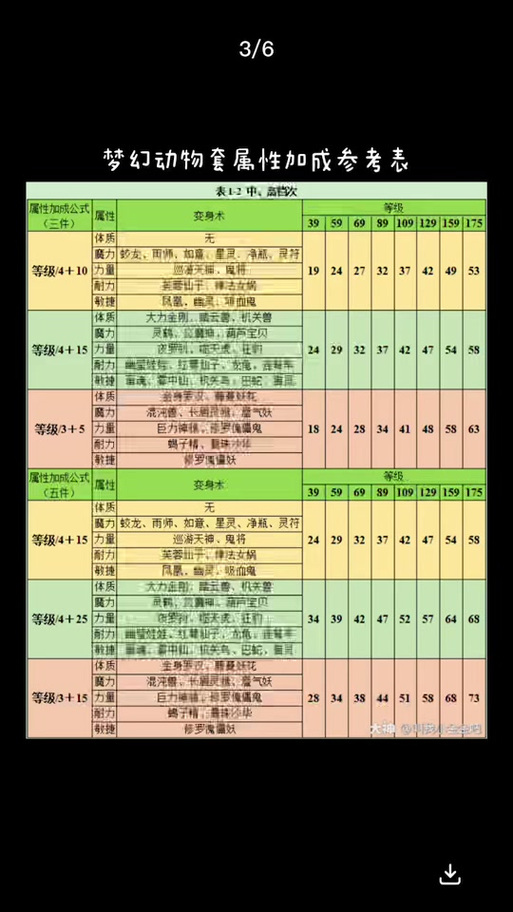 159动物套加多少魔力图标