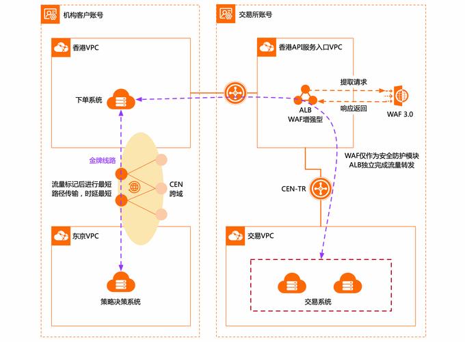 fanbox交易受限怎么办图标