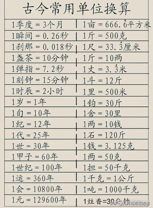 汉代计量单位换算李可图标
