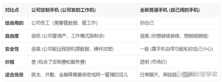 企业定制版手机和普通版有啥区别图标