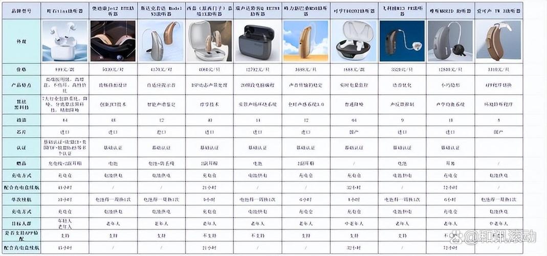 智声助听器多少钱一个图标