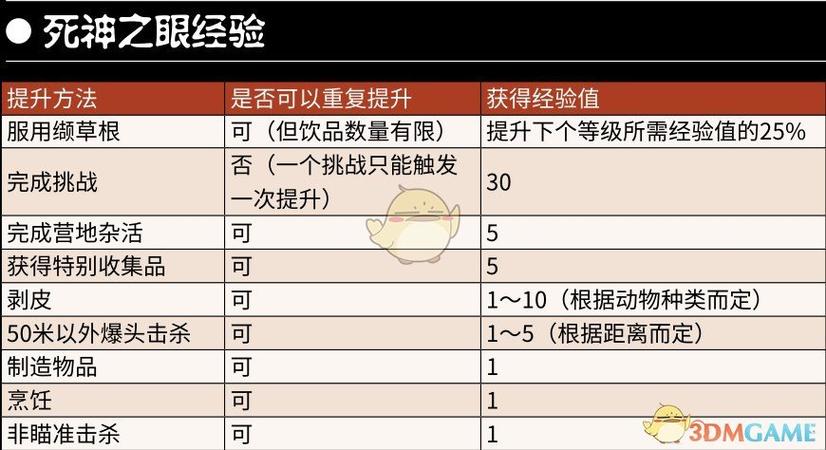 荒野大镖客2死神之眼技能加成