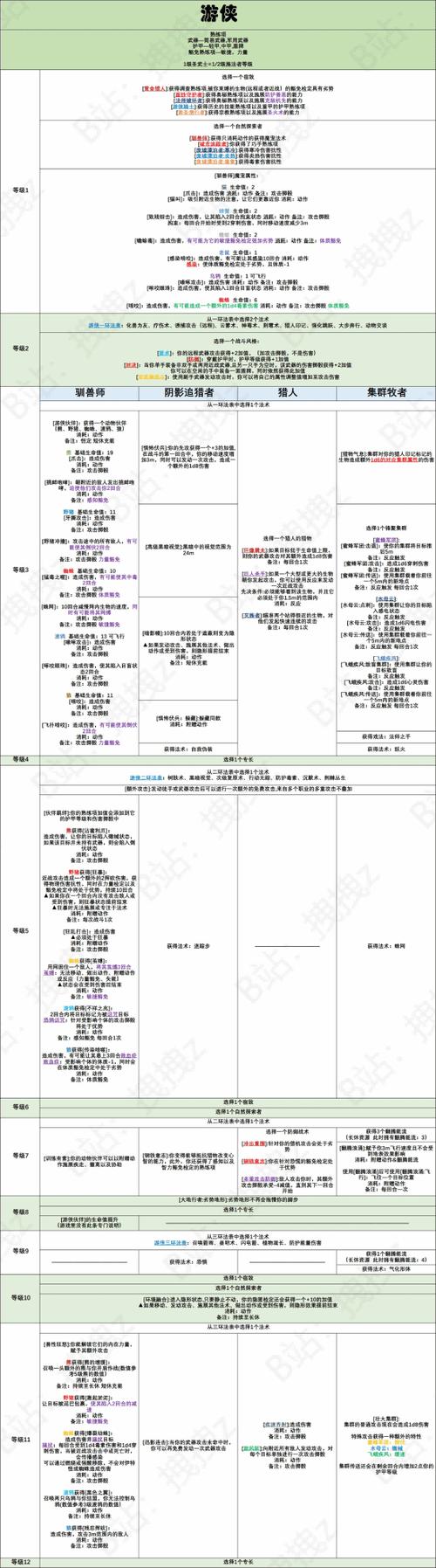 博德之门职业技能图标