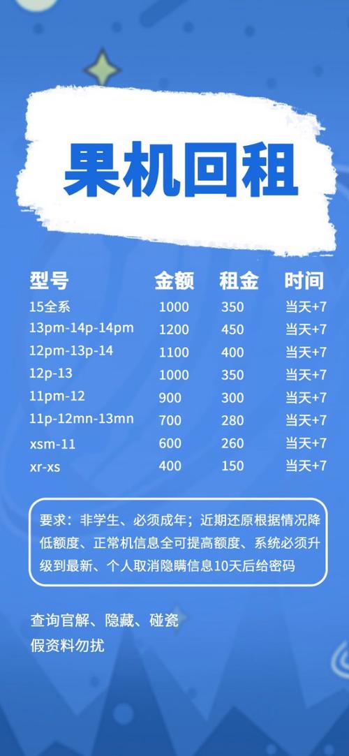 苹果id贷能贷多少钱截图