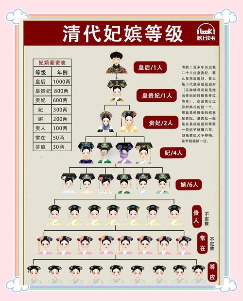后宫宛如传争妃榜图标