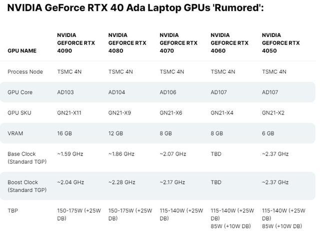 nvidia gpu和高性能nvidia处理器