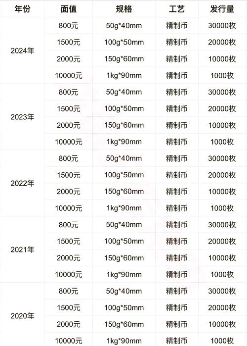 纪念币一共发行了多少枚图标