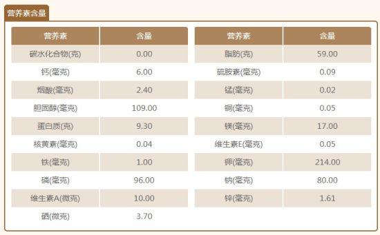 五花肉的营养价值截图