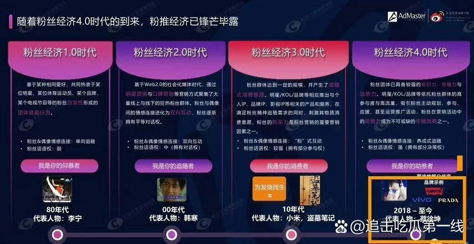 粉丝经济的发展历程图标