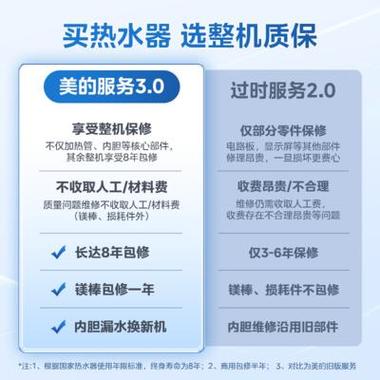 美的质保六年还是十年图标