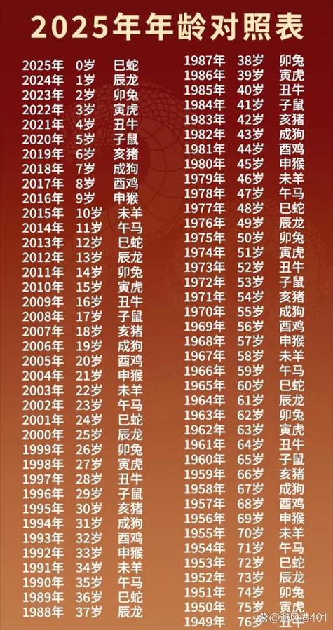 2025年属什么生肖图标