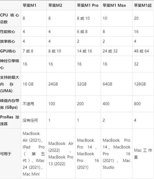 m1芯片相当于骁龙多少图标