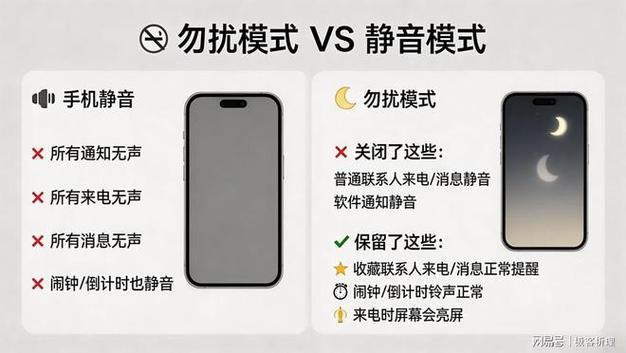 iphone勿扰模式和静音的区别图标