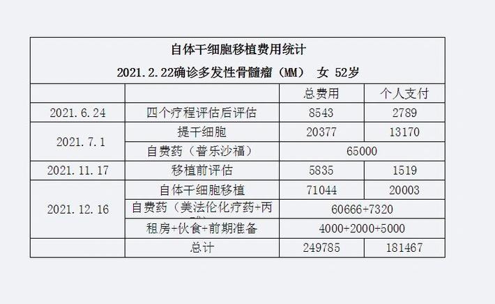 移植仓多少钱一天图标