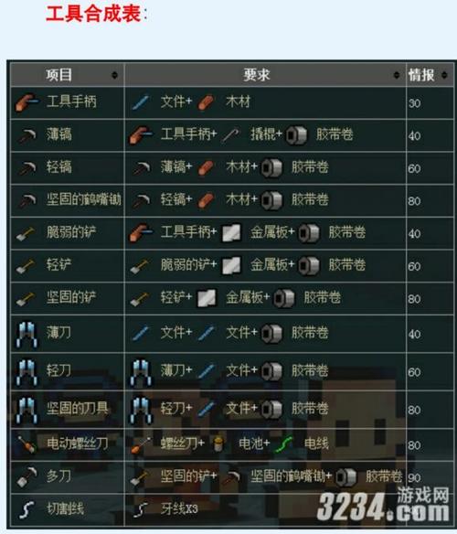 逃脱者2中文版内置菜单图标