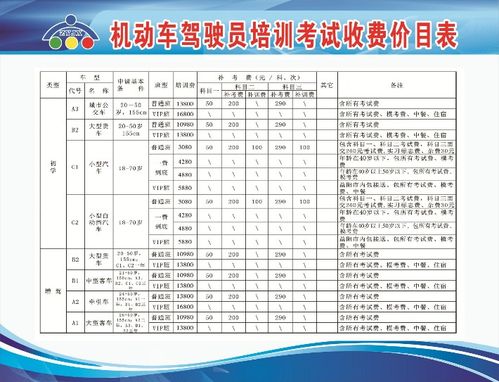 驾校3800包含全部费用吗截图