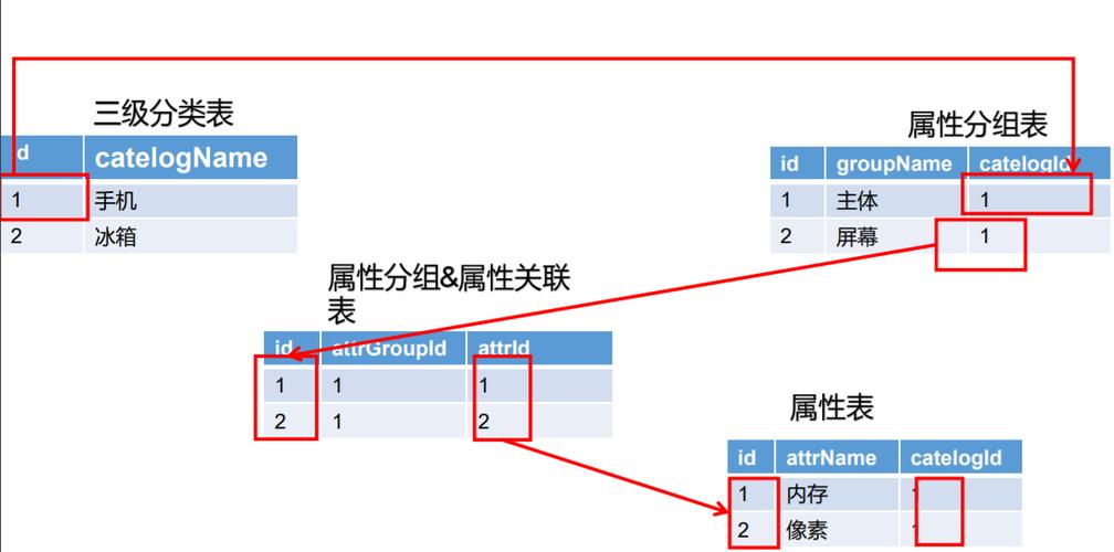 sku图设计图标