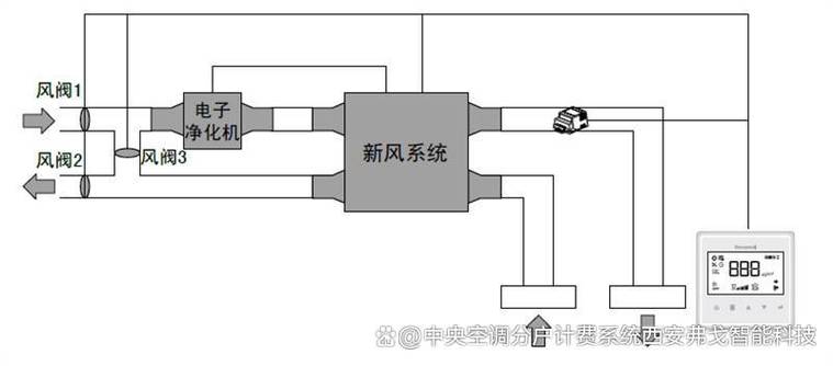 中央空调的控制方式截图