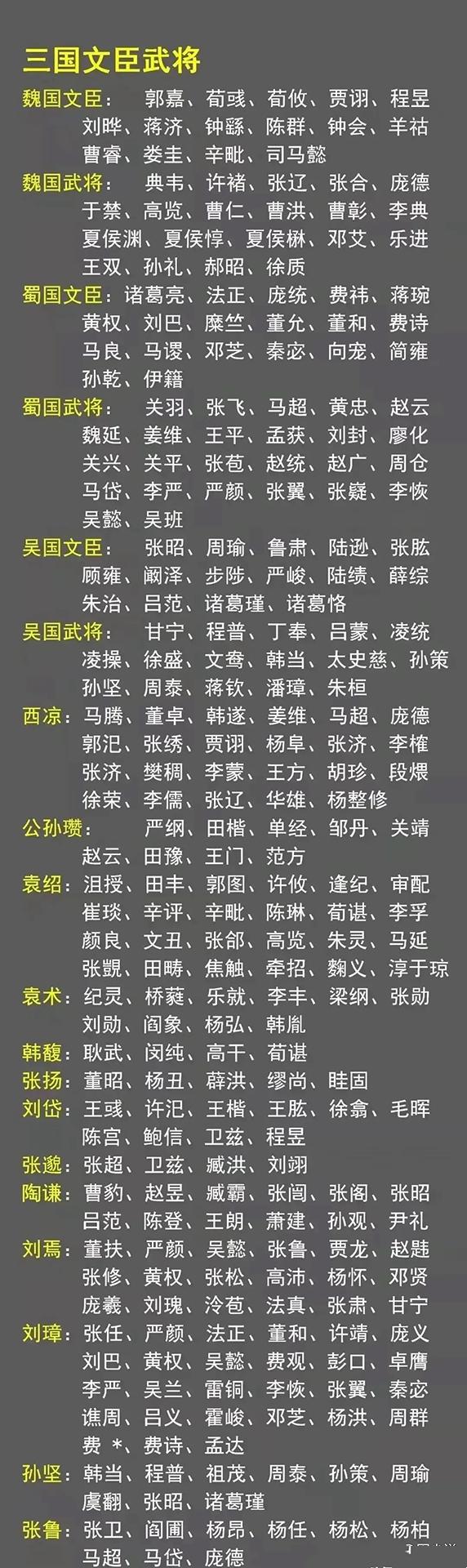 三国时代武将表图标