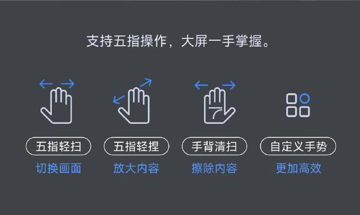 希沃一体机尺寸图标