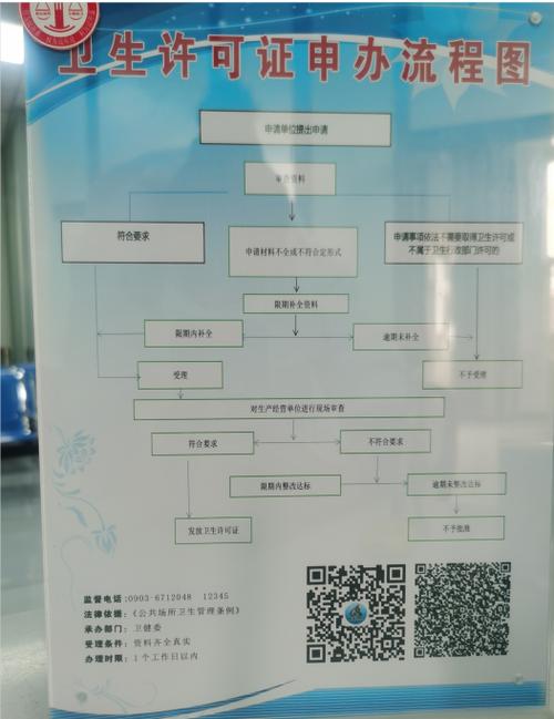 卫生许可证办理流程图标