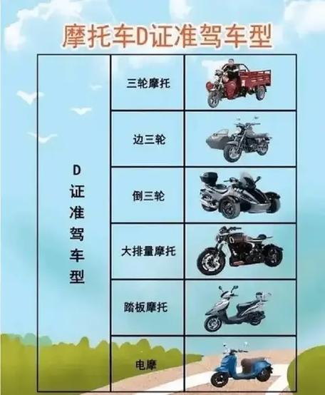 三轮摩托车驾照最快几天