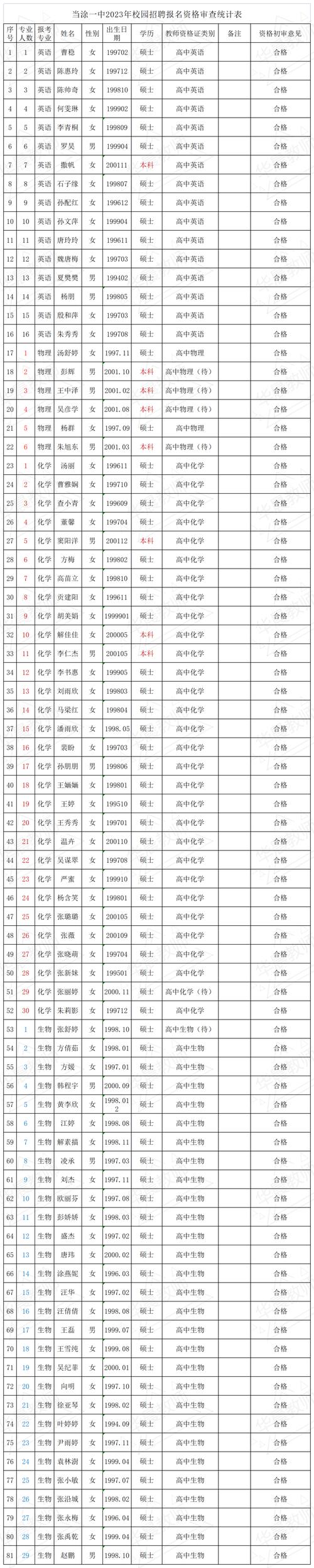 当涂0k人才截图