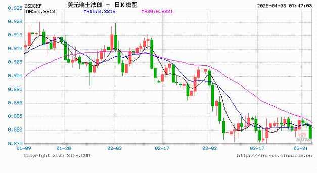 CHF 汇率截图