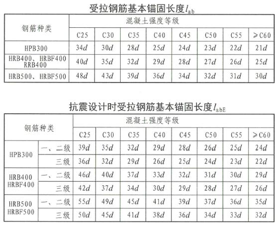 钢筋国标新标准2019截图