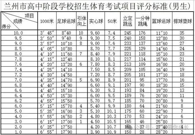 中考满分多少分图标