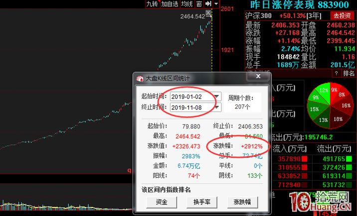 同花顺软件如何看昨日涨停截图