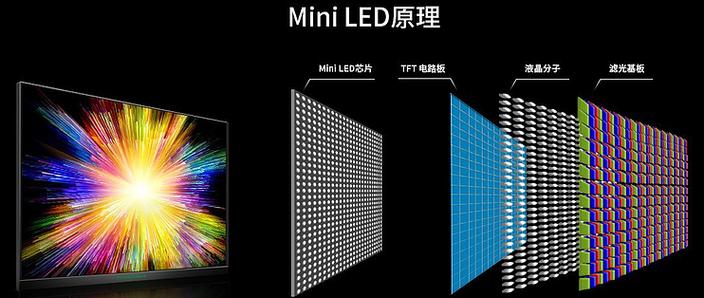 液晶屏字迹暗淡修复方法截图