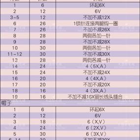 睡萌娃娃毛线钩针图解图标