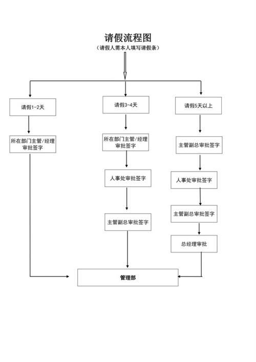 员工请假流程规章制度图标