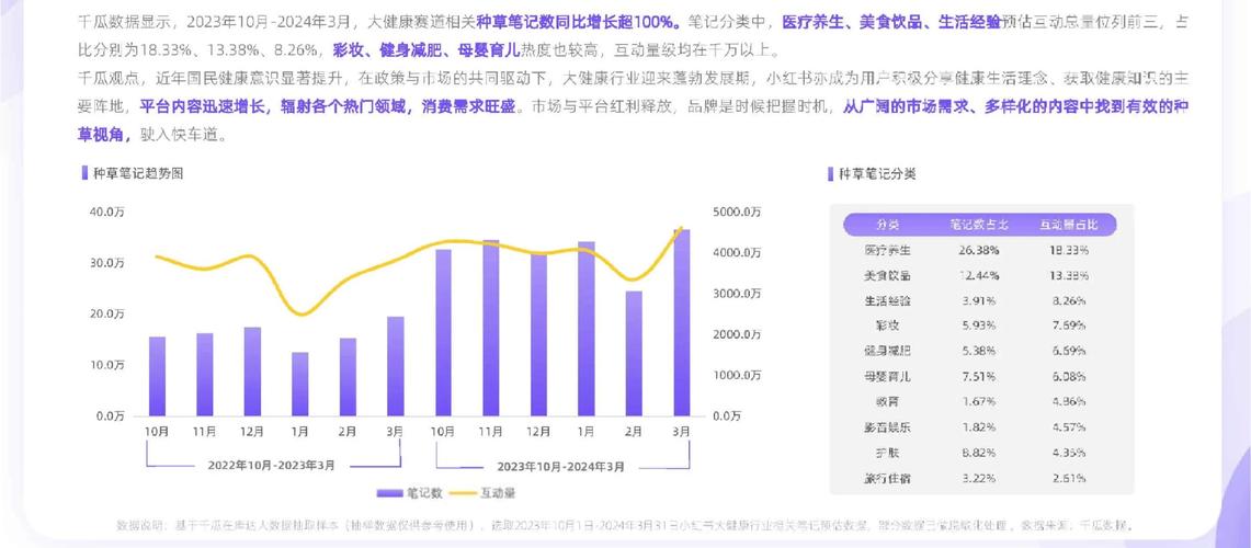 WHO对于健康产品发展趋势图标