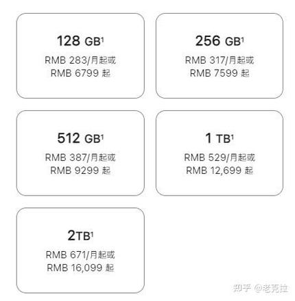 平板买多大内存的比较好图标